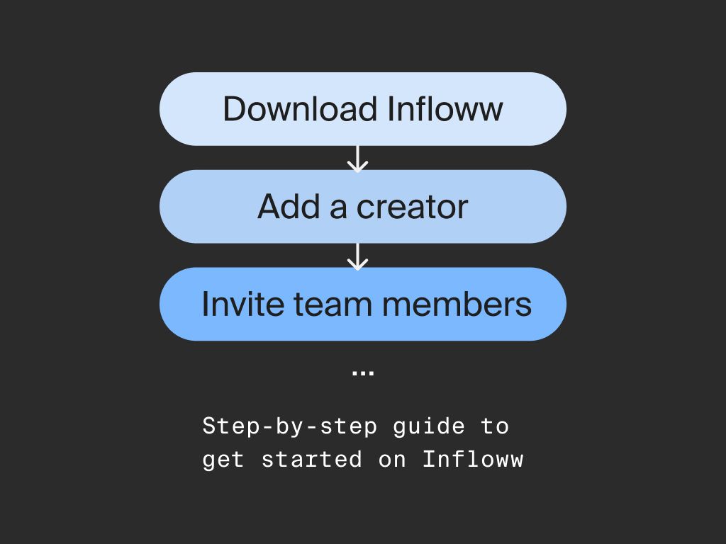 Get Started with Infloww CRM: The Ultimate OnlyFans Agency Guide